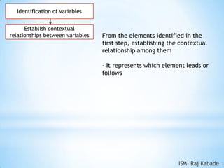 Interpretive Structural Modeling | PPTX