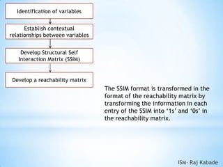 Interpretive Structural Modeling | PPTX