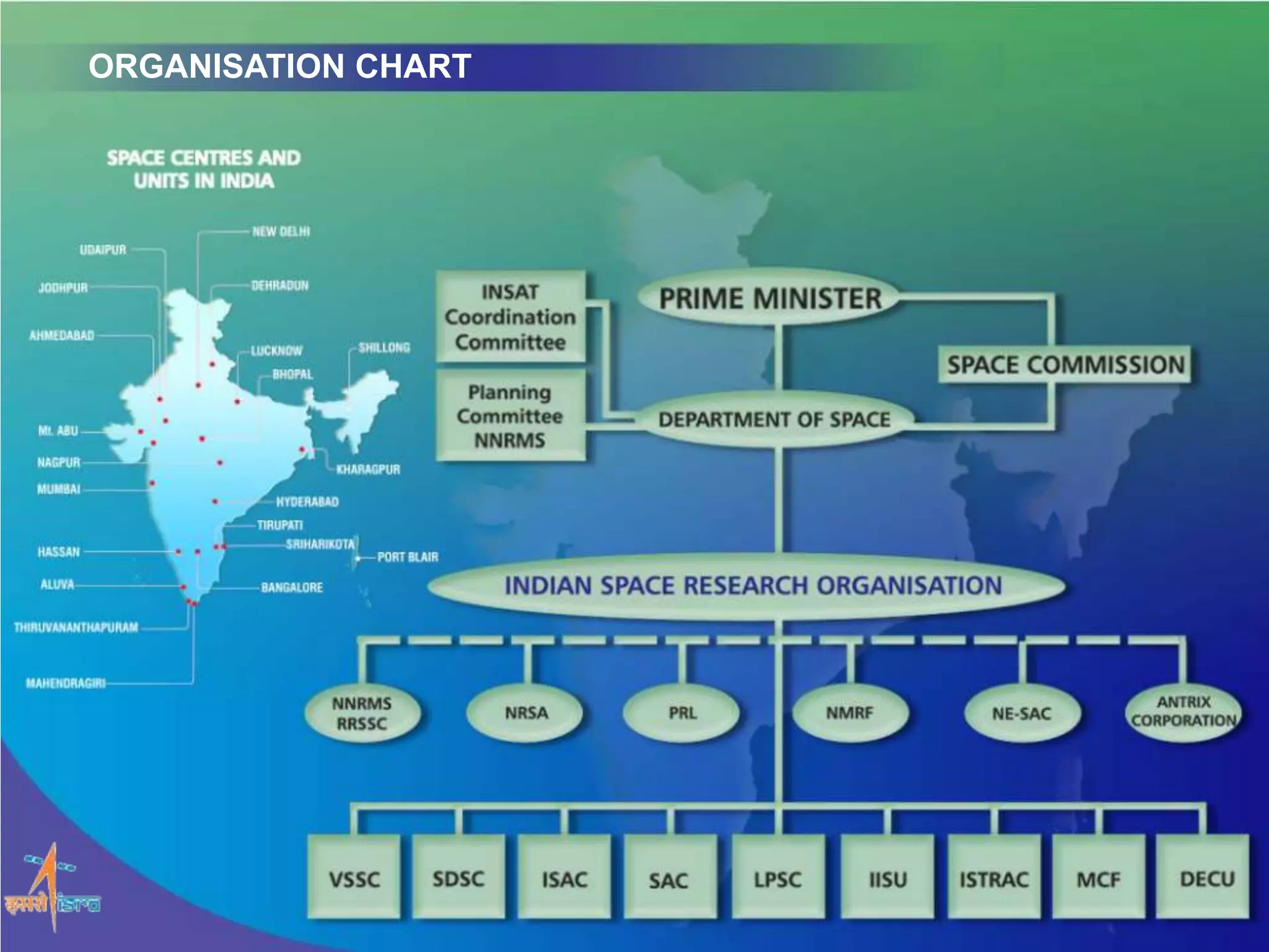 indian space mission | PPTX