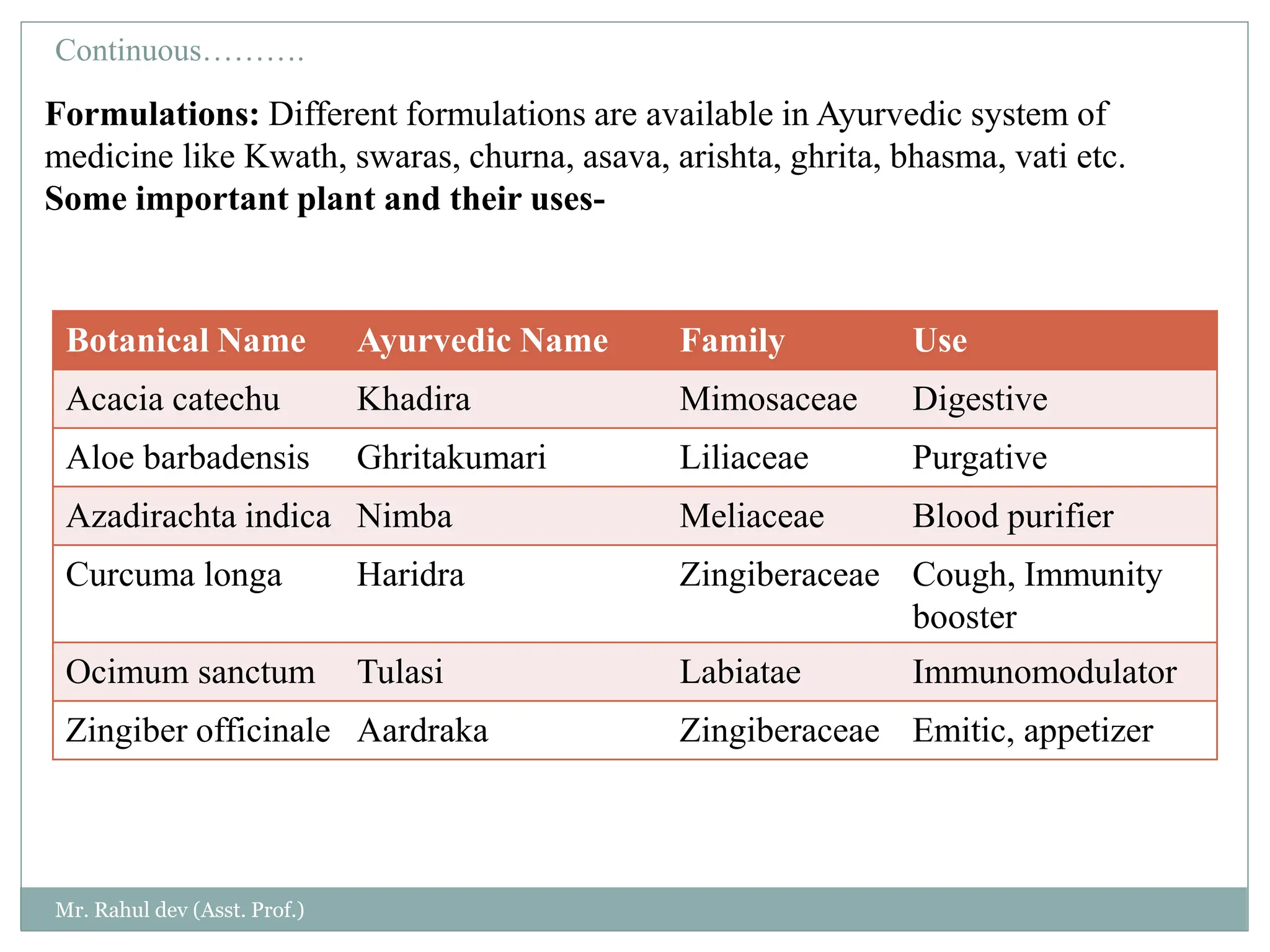 Indian System of Medicine; Herbal Drug Technology- B.pharama 6th sem.pptx