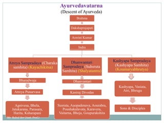Indian System of Medicine; Herbal Drug Technology- B.pharama 6th sem.pptx