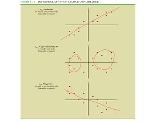 Introduction to Statistical Methods Slides | PDF