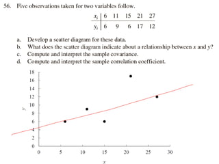 Introduction to Statistical Methods Slides | PDF