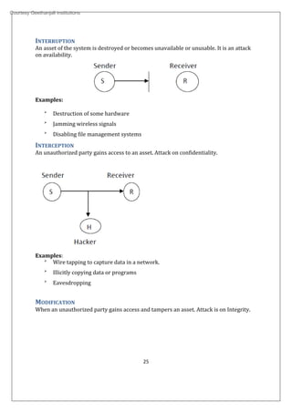 Information Security Management | PDF