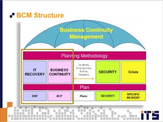 ISM BCP Case study | PPTX