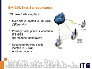 ISM BCP Case study | PPTX