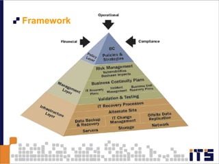 ISM BCP Case study | PPTX