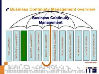 Business Continuity Management Umbrella