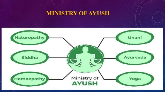 CCRAS,CCRS,CCRH,CCRU-M.PHARM(PHARMACOGNOSY) | PPT