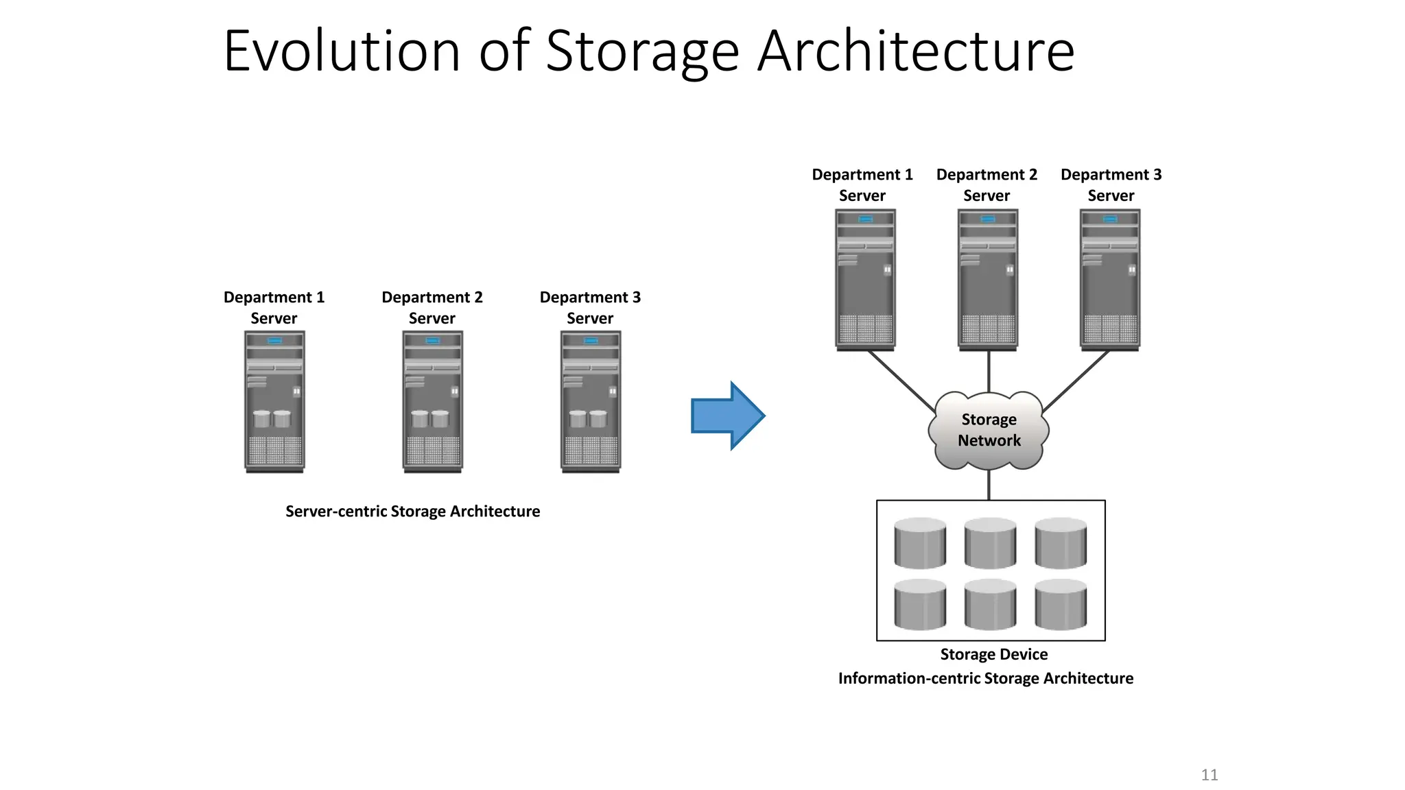 ISM-SLIDE and Data centered Architecture | PPTX