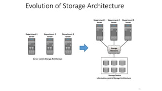 ISM-SLIDE and Data centered Architecture | PPT