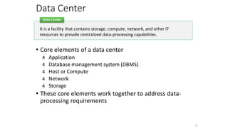 ISM-SLIDE and Data centered Architecture | PPT