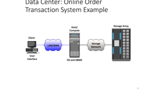 ISM-SLIDE and Data centered Architecture | PPT