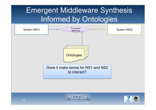 Emergent Middleware to Support Interoperability in Mobile Collaborative Applications | PPT