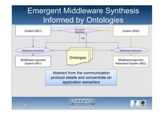Emergent Middleware to Support Interoperability in Mobile Collaborative Applications | PPT