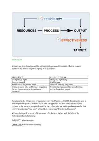 Efficiency And Effectiveness Examples
