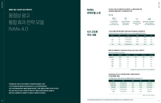 Ism 2020 03-04 | PPT