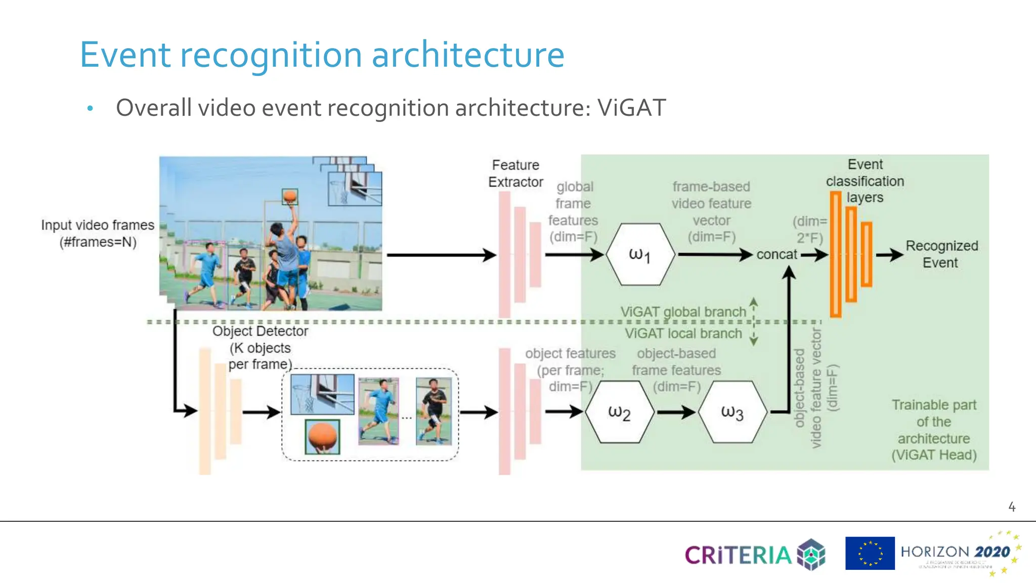 Masked Feature Modelling for the unsupervised pre-training of a Graph ...