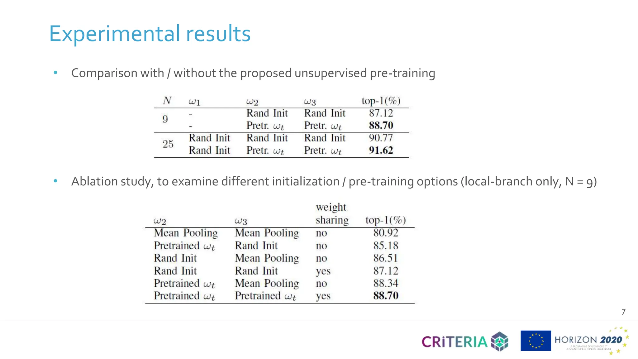 Masked Feature Modelling for the unsupervised pre-training of a Graph ... Masked Feature Modelling for the unsupervised pre-training of a Graph ...