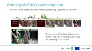 Masked Feature Modelling for the unsupervised pre-training of a Graph Attention Network block ...