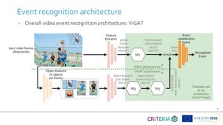 Masked Feature Modelling for the unsupervised pre-training of a Graph Attention Network block ...
