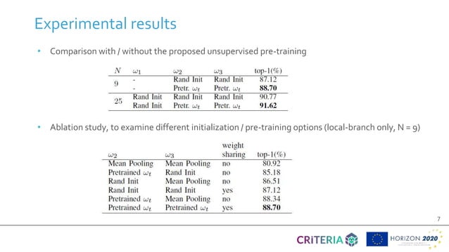 Masked Feature Modelling for the unsupervised pre-training of a Graph ...