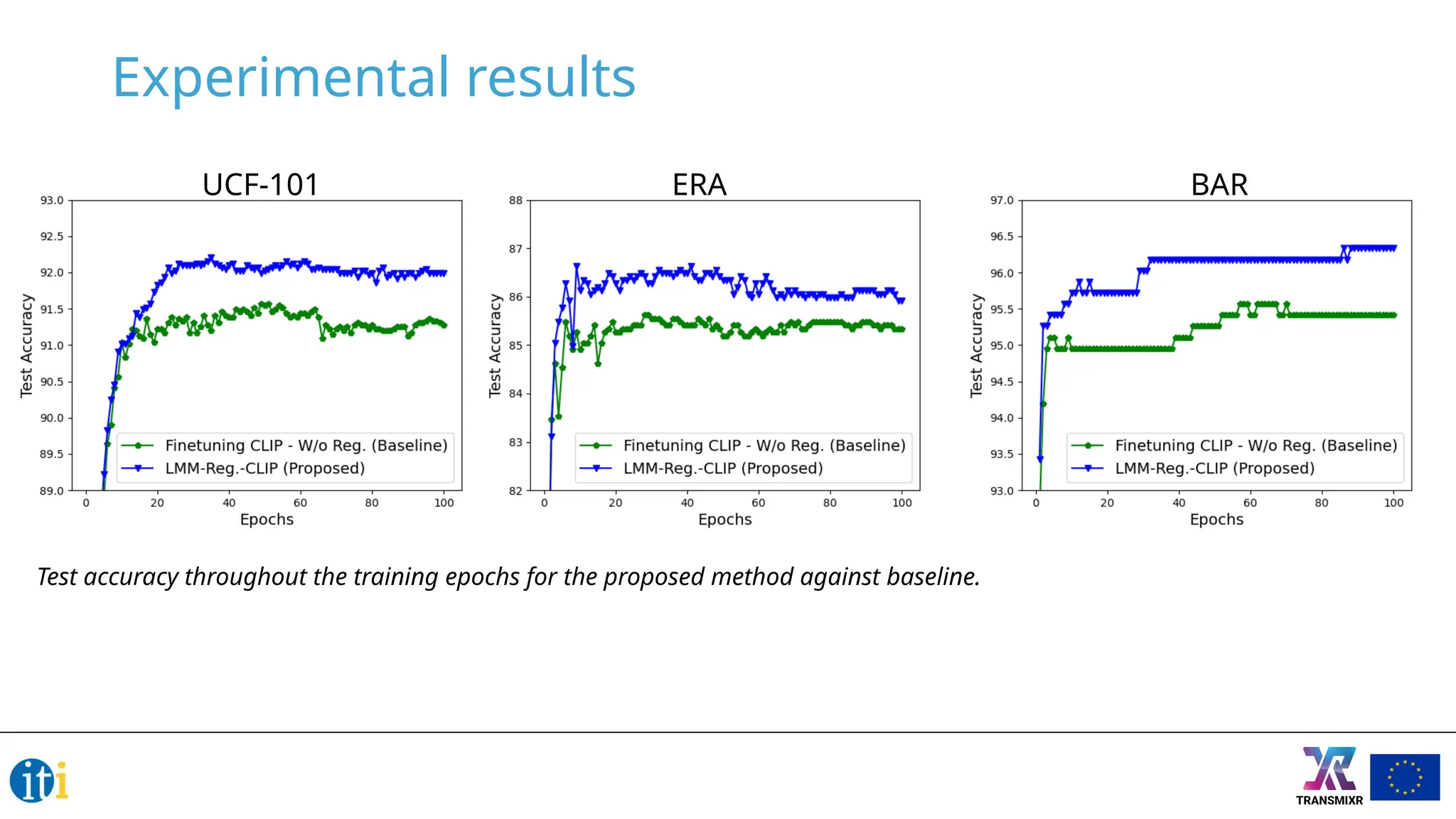 LMM-Regularized CLIP Embeddings for Image Classification | PPTX