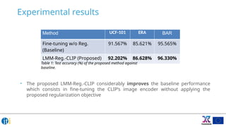 LMM-Regularized CLIP Embeddings for Image Classification | PPTX