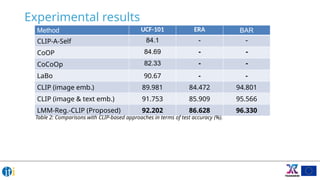 LMM-Regularized CLIP Embeddings for Image Classification | PPTX