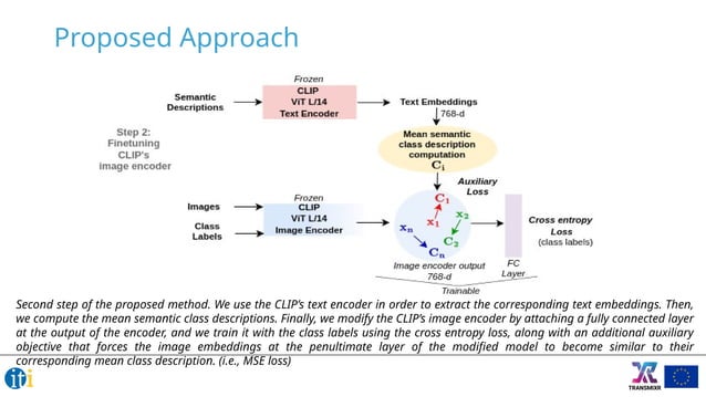 LMM-Regularized CLIP Embeddings for Image Classification | PPTX