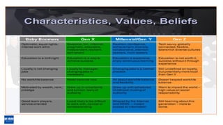 5 Generations - Where Do You Fit In? | PDF