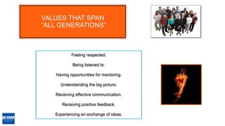 5 Generations - Where Do You Fit In? | PPT