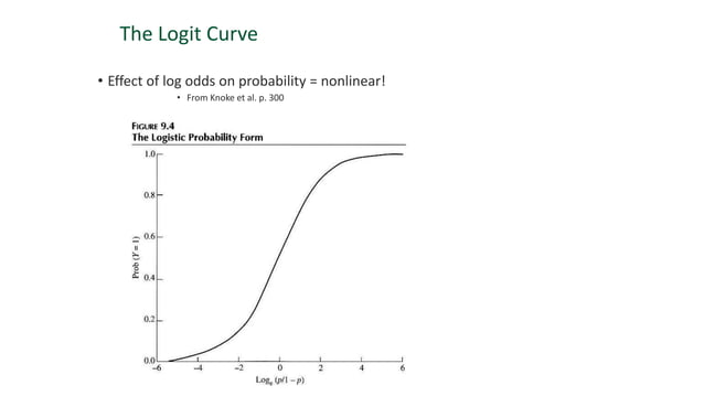 Discrete Choice Model | PPTX | Government Support and Welfare ...