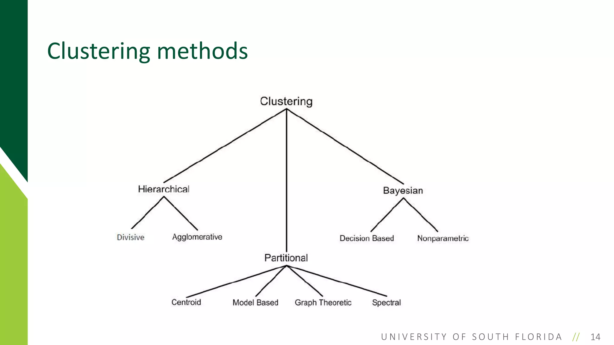 Segmentation: Clustering and Classification | PPTX