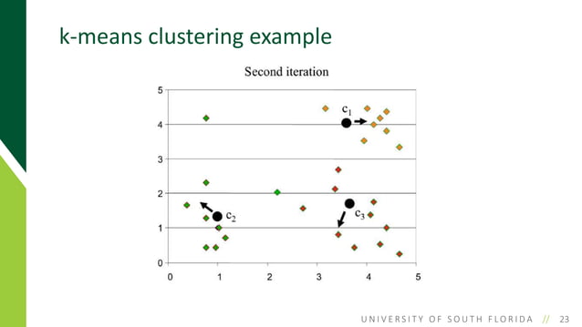 Segmentation: Clustering and Classification | PPTX