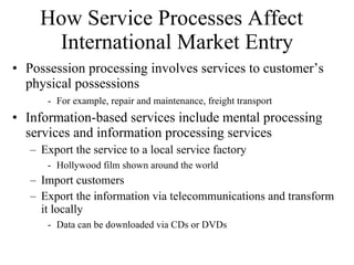 service marketing | PPT