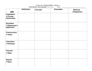 Vocabulary "Ism's" Worksheet Part A introduction to Ism's | DOCX
