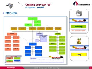 Play’n’Learn: A Continuous KM Improvement Approach using FSM methods | PDF | Computer Software ...