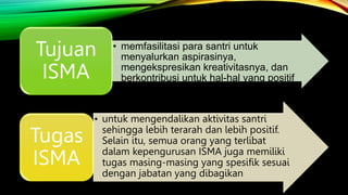 ISMA DAN PERANNYA.pptx