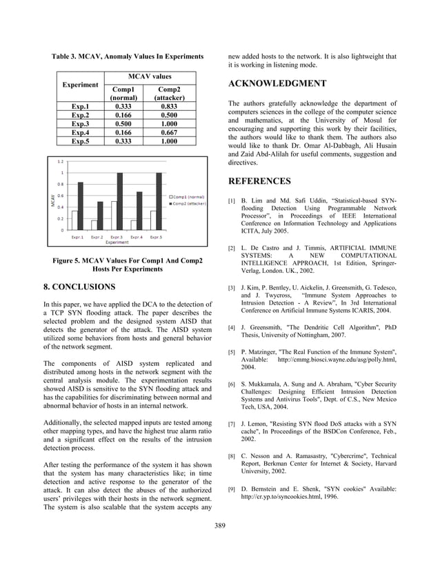 Design and Implementation of Artificial Immune System for Detecting Flooding Attacks | PDF ...