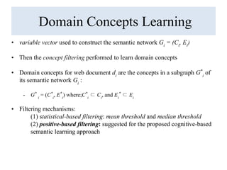 Using Text Comprehension Model for Learning Concepts, Context, and Topic of Web Content | PDF
