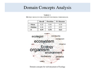Using Text Comprehension Model for Learning Concepts, Context, and Topic of Web Content | PDF