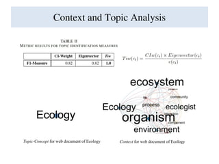 Using Text Comprehension Model for Learning Concepts, Context, and Topic of Web Content | PDF