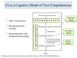 Using Text Comprehension Model for Learning Concepts, Context, and Topic of Web Content | PDF