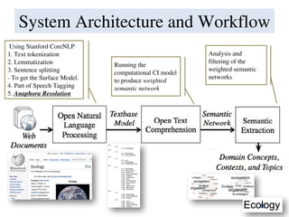 Using Text Comprehension Model for Learning Concepts, Context, and Topic of Web Content | PDF
