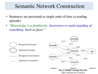 Using Text Comprehension Model for Learning Concepts, Context, and Topic of Web Content | PDF