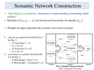 Using Text Comprehension Model for Learning Concepts, Context, and Topic of Web Content | PDF