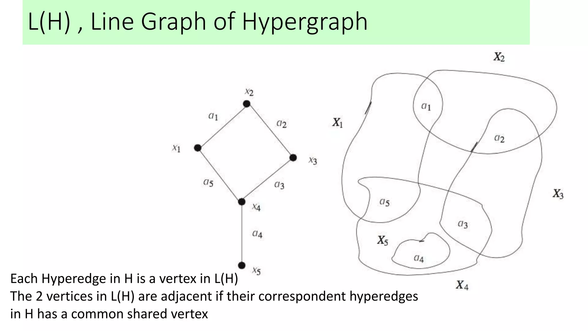 Introduction to Hypergraphs | PPTX