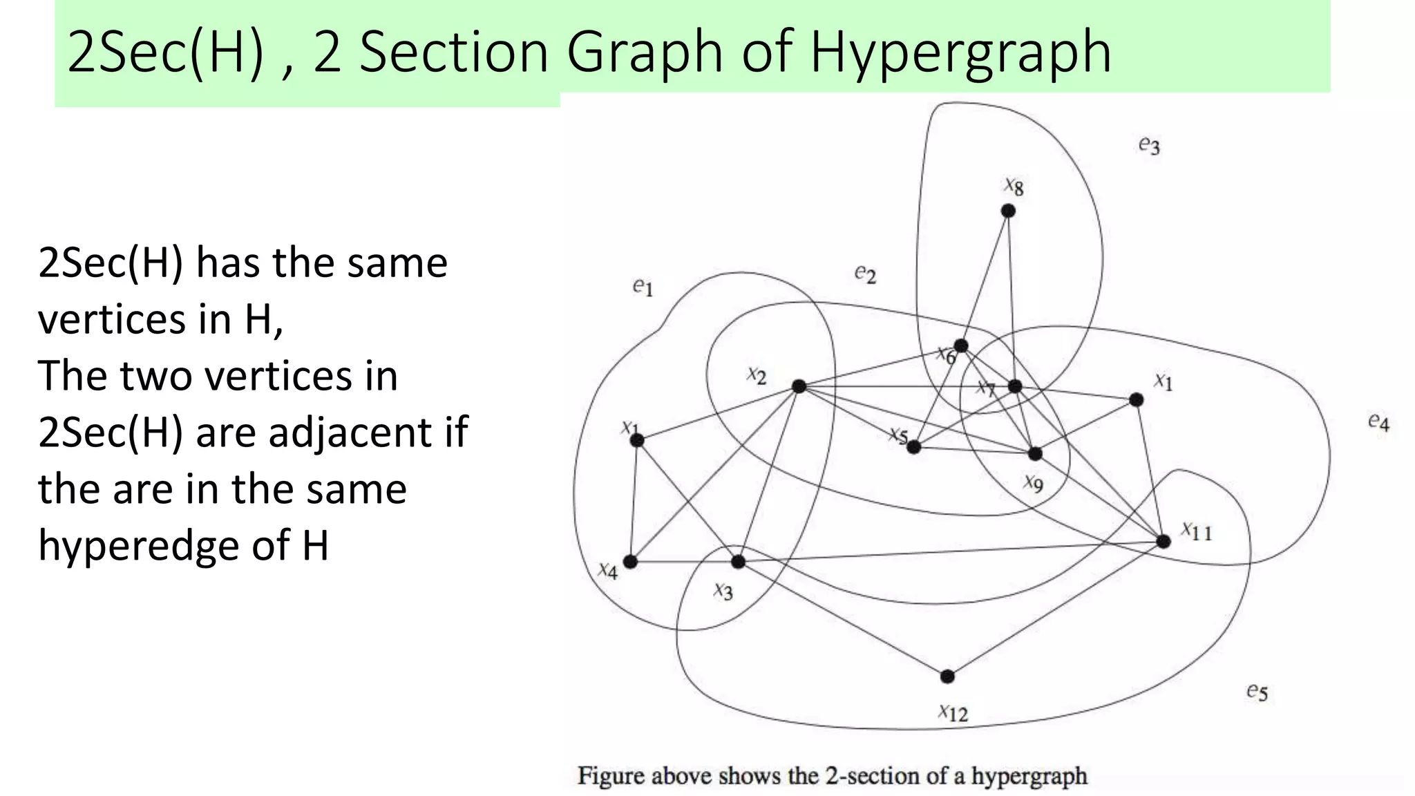 Introduction to Hypergraphs | PPTX