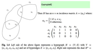 Introduction to Hypergraphs | PPTX